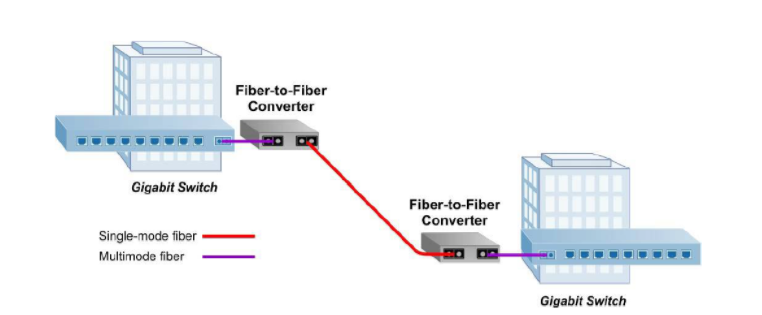 What is a Patch Panel and What Is Its Purpose? – Fiber Optic Blog