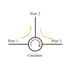 WHAT IS OPTICAL CIRCULATOR ? – Fiber Optic Blog