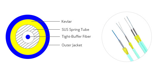 Introduction of Armored fiber cable – Fiber Optic Blog